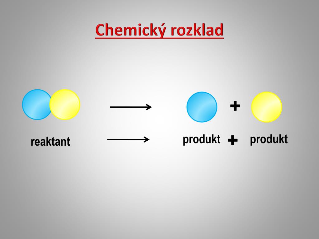 PPT - SPOZNÁVAME CHEMICKÉ REAKCIE V NAŠOM OKOLÍ PowerPoint Presentation ...
