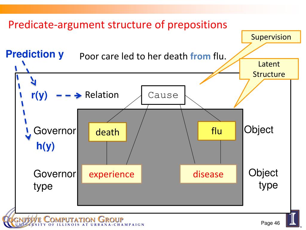 Ppt Constrained Conditional Models Towards Better Semantic Analysis Of Text Powerpoint