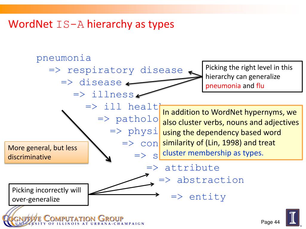 Ppt Constrained Conditional Models Towards Better Semantic Analysis Of Text Powerpoint
