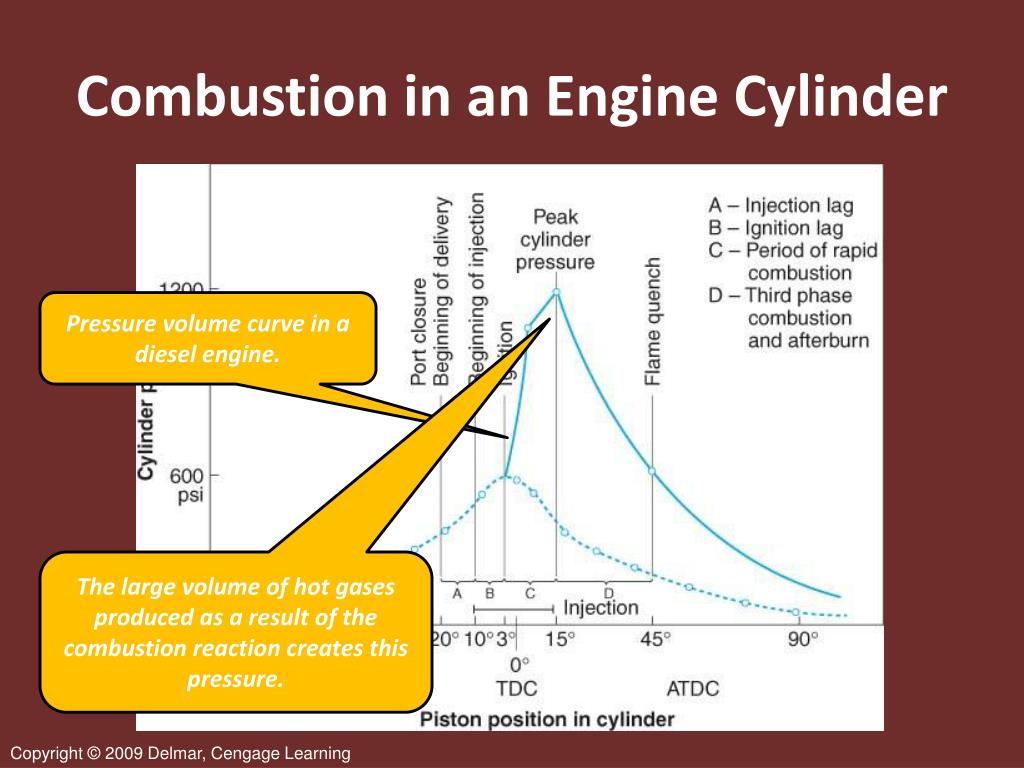PPT - Medium/Heavy Duty Truck Engines, Fuel & Computerized Management ...