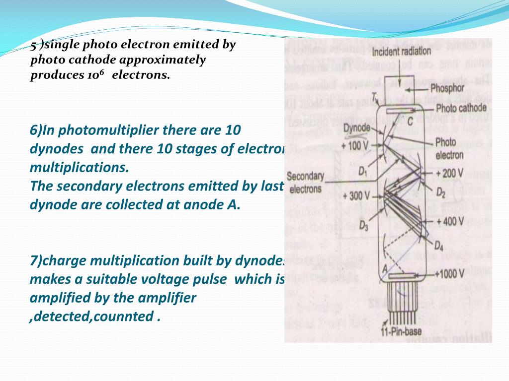 Ppt Scintillation Counter Powerpoint Presentation Free Download Id
