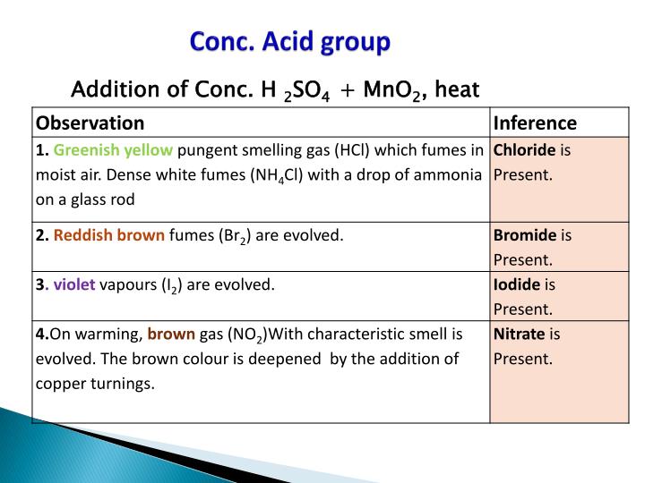 PPT - The substance is moistened with conc. HCl , and the mixture, on a ...