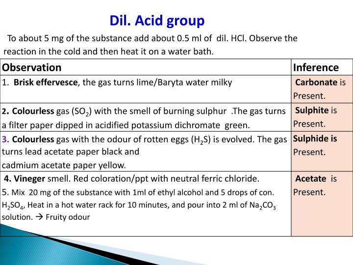 PPT - The substance is moistened with conc. HCl , and the mixture, on a ...