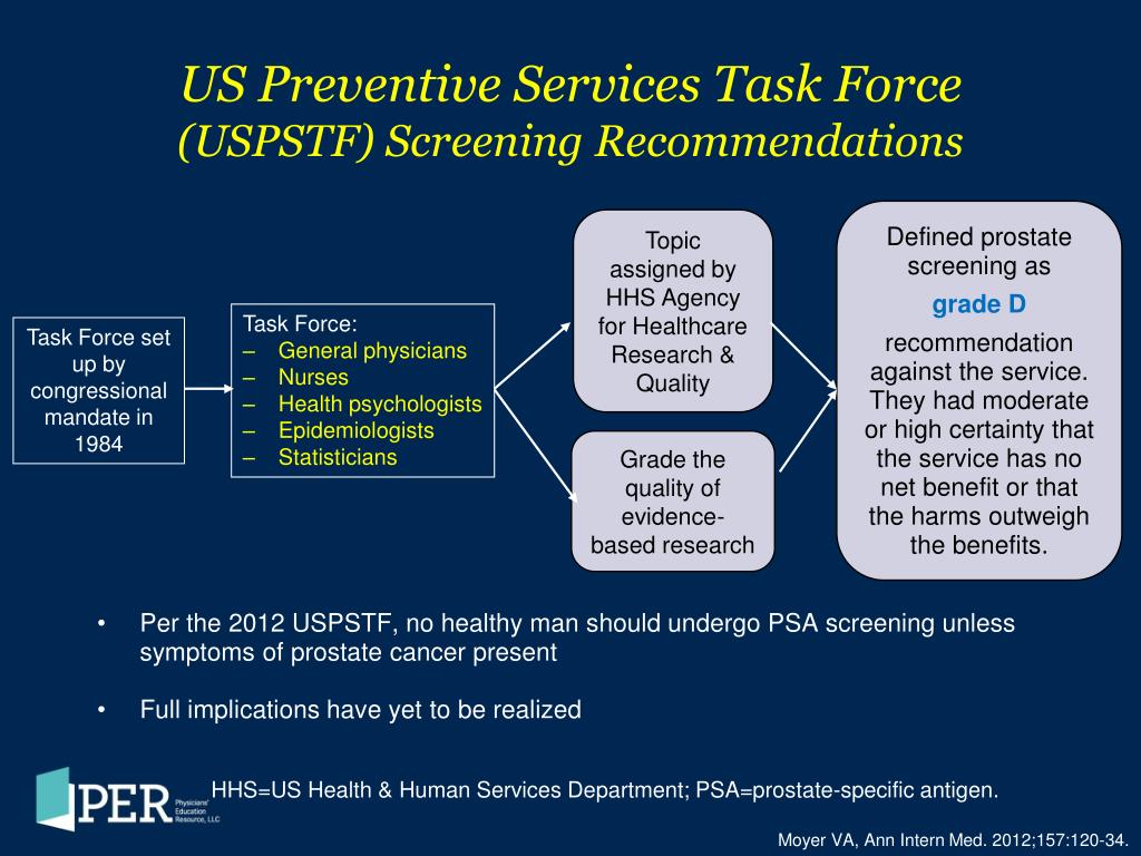 PPT - 6th Annual Interdisciplinary Prostate Cancer Congress PowerPoint ...