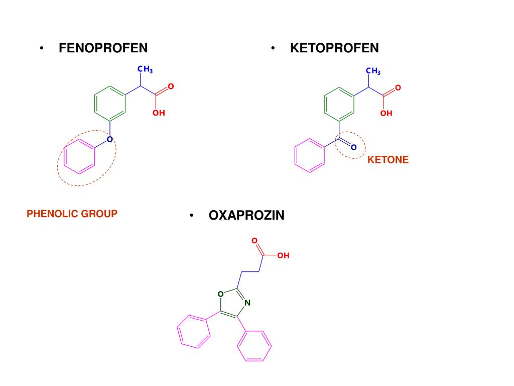 PPT - Aspek Farmakokimia Obat Anti inflamasi Non Steroid PowerPoint ...