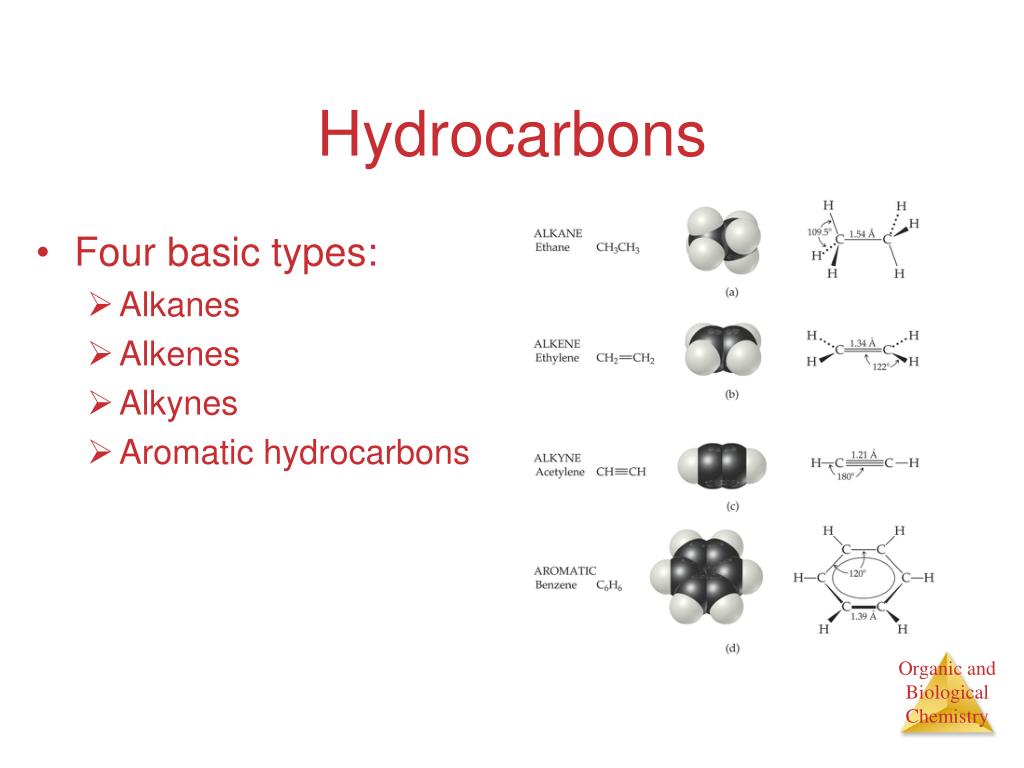 PPT - Chapter 25 Organic and Biological Chemistry PowerPoint ...