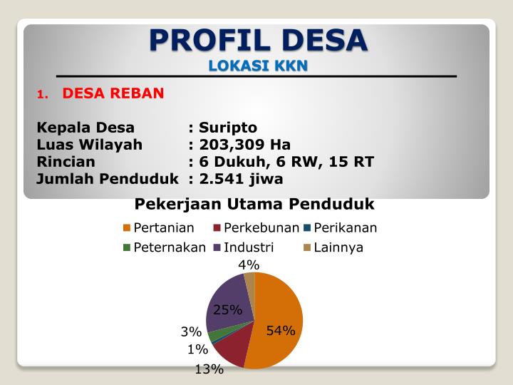 PPT - PENGENALAN WILAYAH dan POTENSI LOKAL PowerPoint Presentation - ID ...