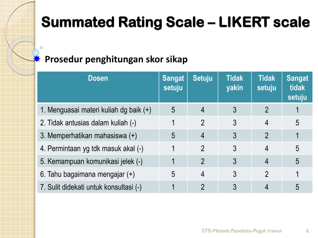 PPT - Sekolah Tinggi Ilmu Statistik METODE PENELITIAN Semester Ganjil ...