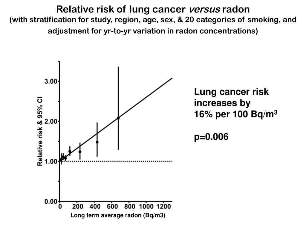 PPT - Residential Radon, Smoking and Lung Cancer Sarah C Darby ...