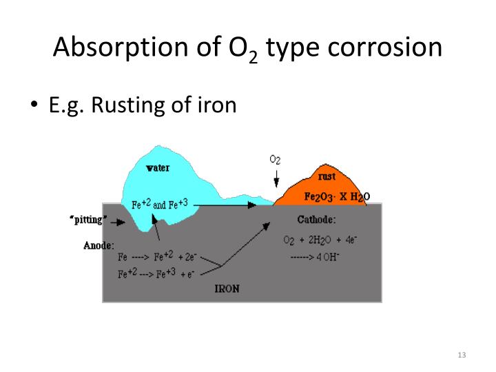 PPT - TYPES OF CORROSION AND FACTORS INFLUENCING CORROSION PowerPoint ...