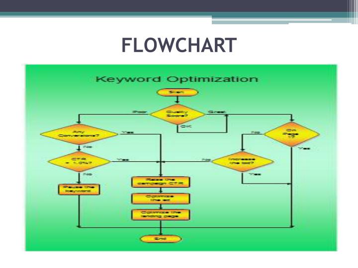 PPT - WRITING A RESEARCH ARTICLE PowerPoint Presentation - ID:2070131