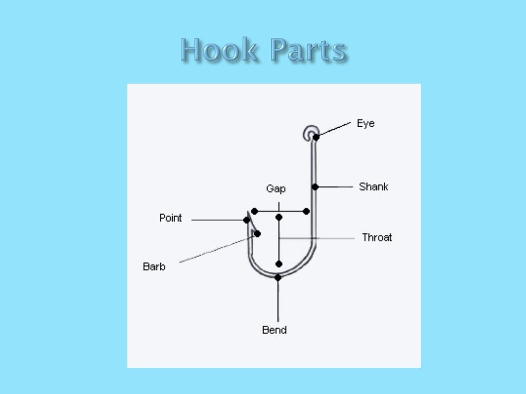 PPT - Sport Fishing Equipment and Supplies PowerPoint Presentation ...