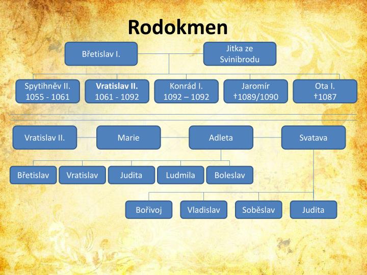 PPT - Vratislav II. PowerPoint Presentation - ID:2070655