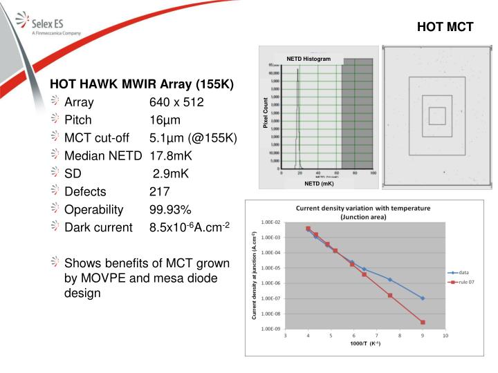 PPT - Selex ES Detector Developments PowerPoint Presentation - ID:2071271