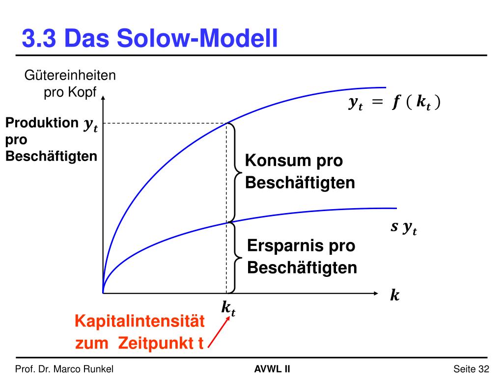 PPT - 3. Wachstum und technischer Fortschritt Blanchard / Illing ...
