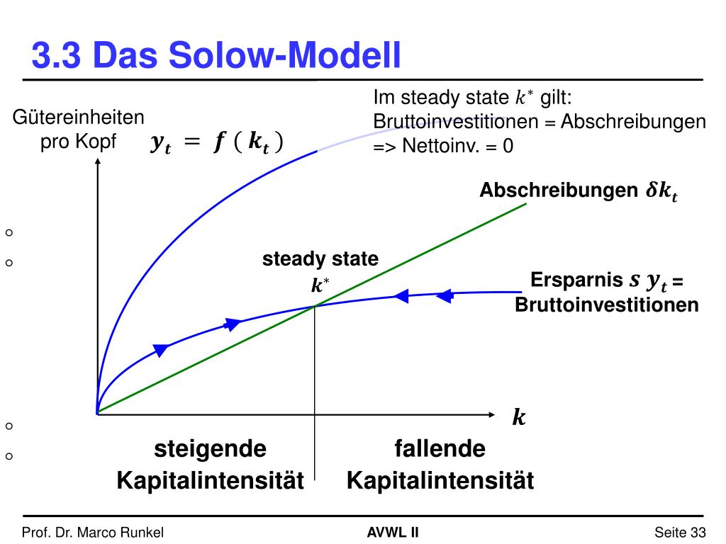 PPT - 3. Wachstum und technischer Fortschritt Blanchard / Illing ...