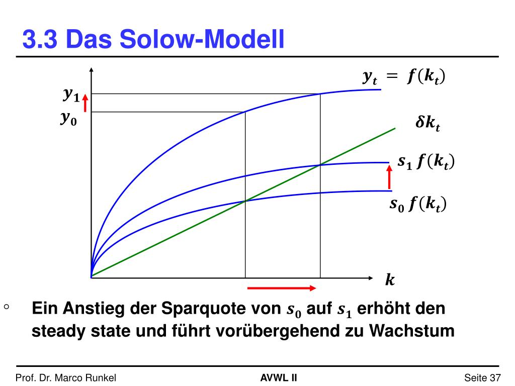 PPT - 3. Wachstum und technischer Fortschritt Blanchard / Illing ...