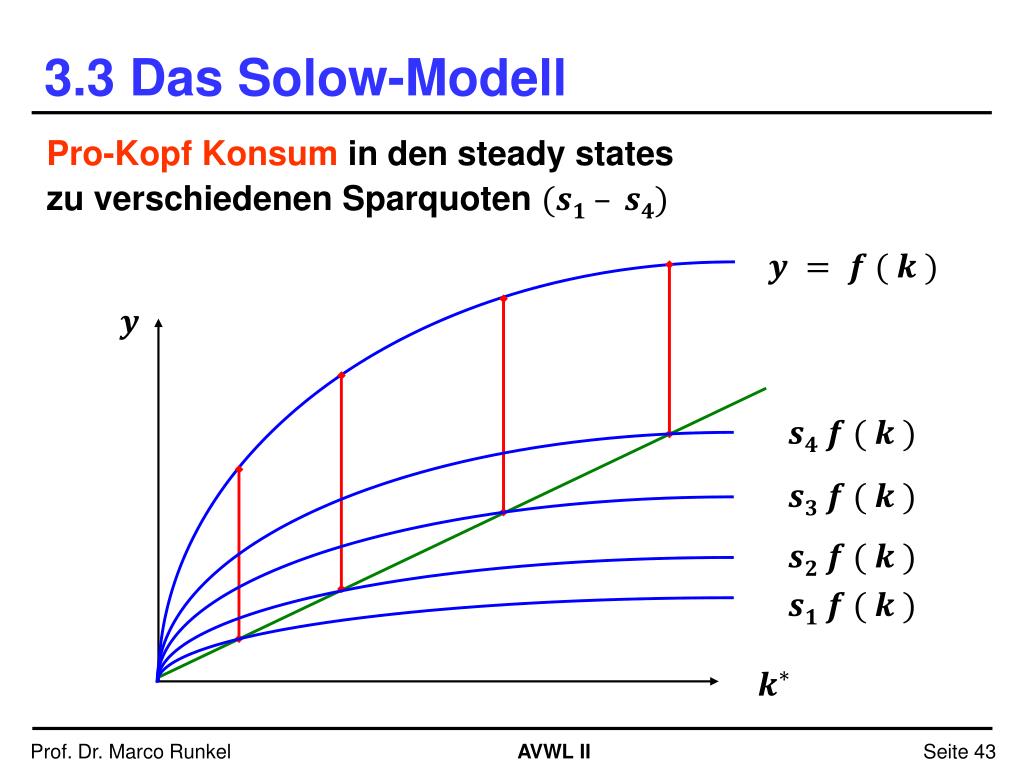 PPT - 3. Wachstum und technischer Fortschritt Blanchard / Illing ...