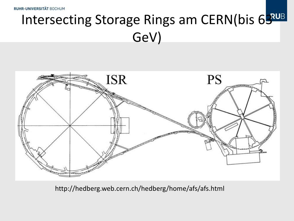 PPT - Beschleuniger und Mechanismen Seminar Kern- und Teilchenphysik ...