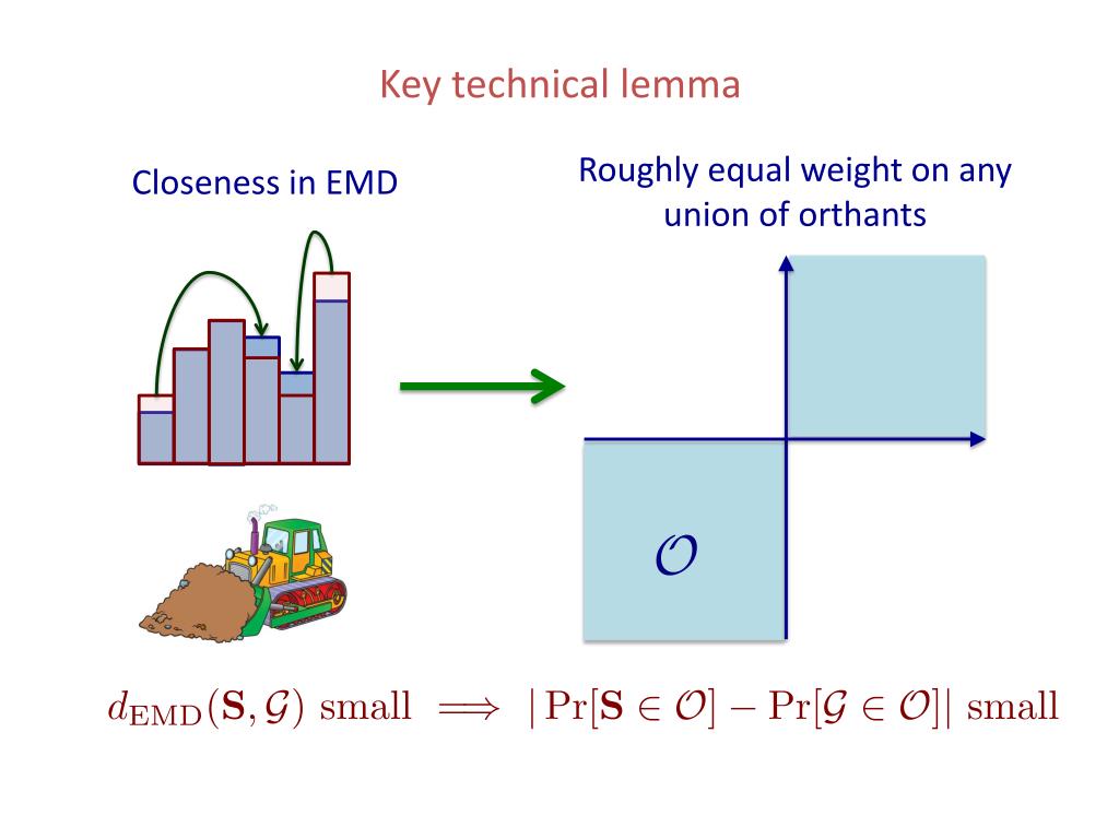 Ppt New Algorithms And Lower Bounds For Monotonicity Testing Of Boolean Functions Powerpoint