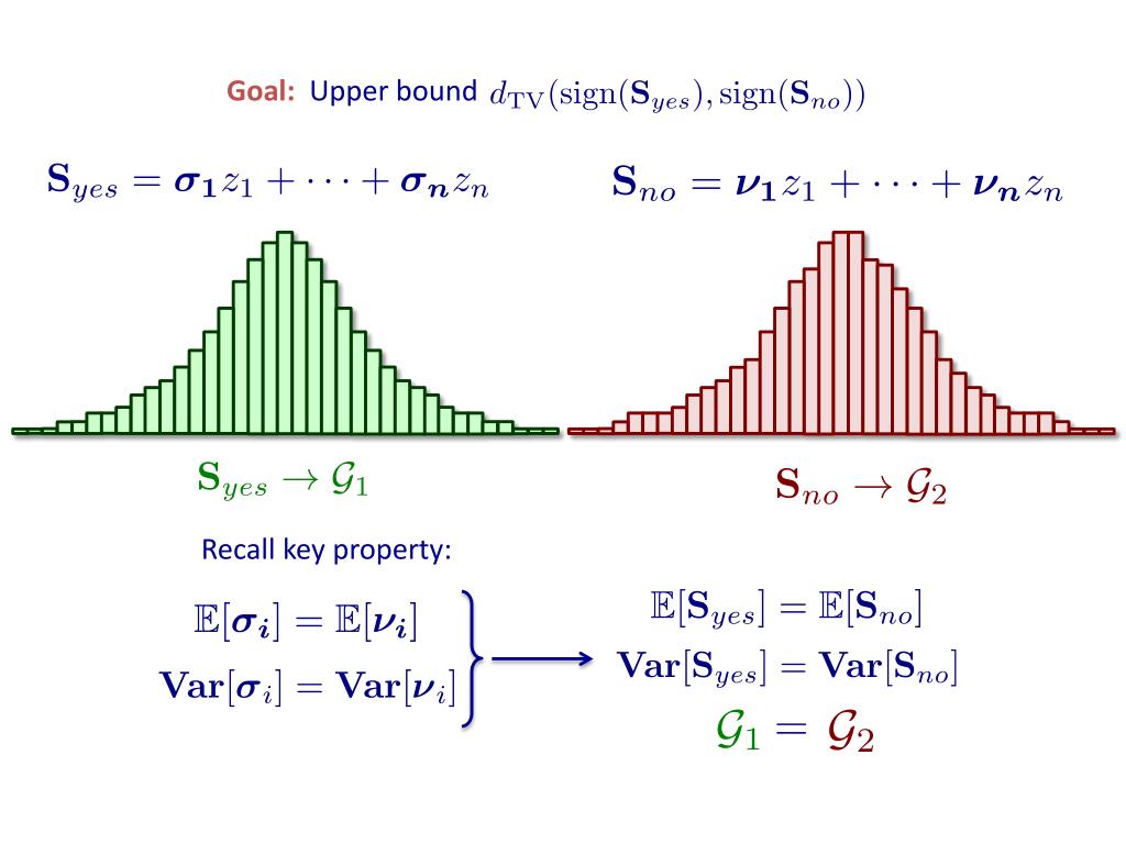 Ppt New Algorithms And Lower Bounds For Monotonicity Testing Of Boolean Functions Powerpoint
