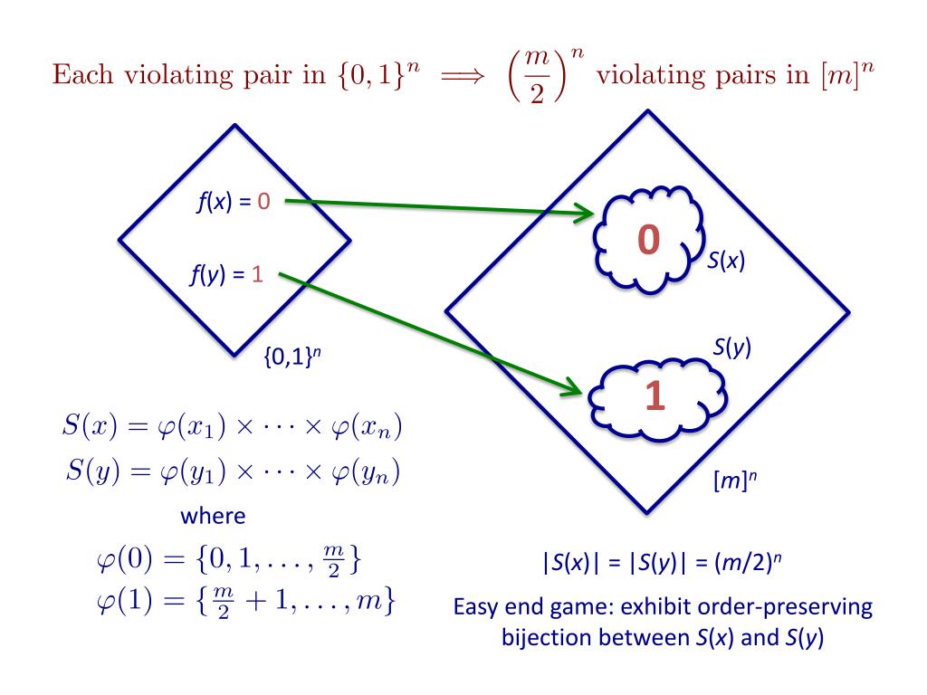 Ppt New Algorithms And Lower Bounds For Monotonicity Testing Of Boolean Functions Powerpoint