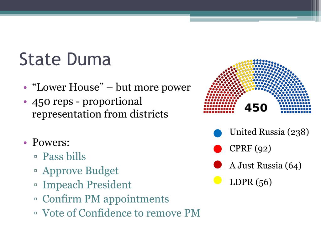 PPT - Russia: Political Institutions PowerPoint Presentation, free ...