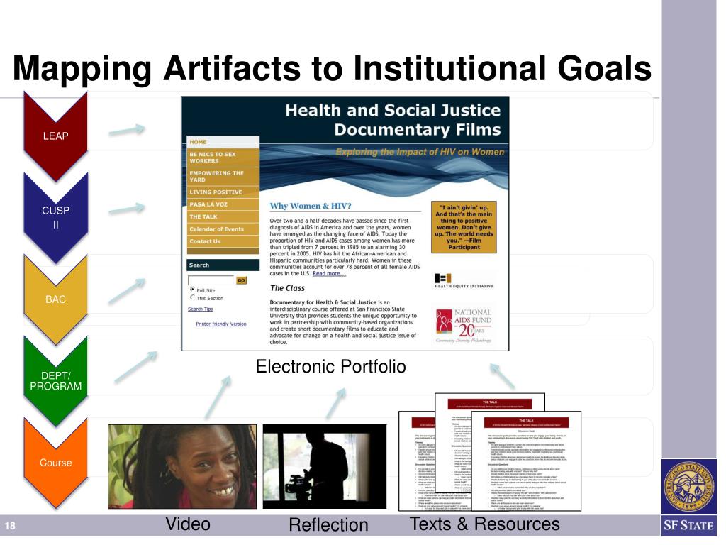 PPT - Gail G. Evans Dean, Undergraduate Studies San Francisco State ...