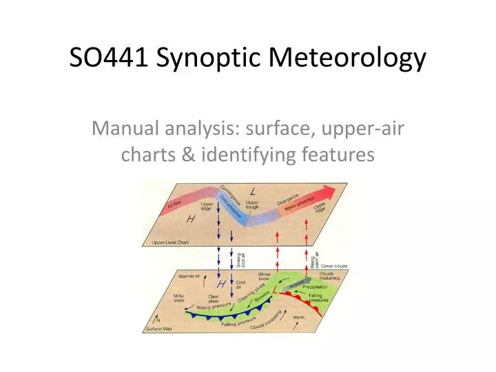 PPT - SO441 Synoptic Meteorology PowerPoint Presentation, free download ...
