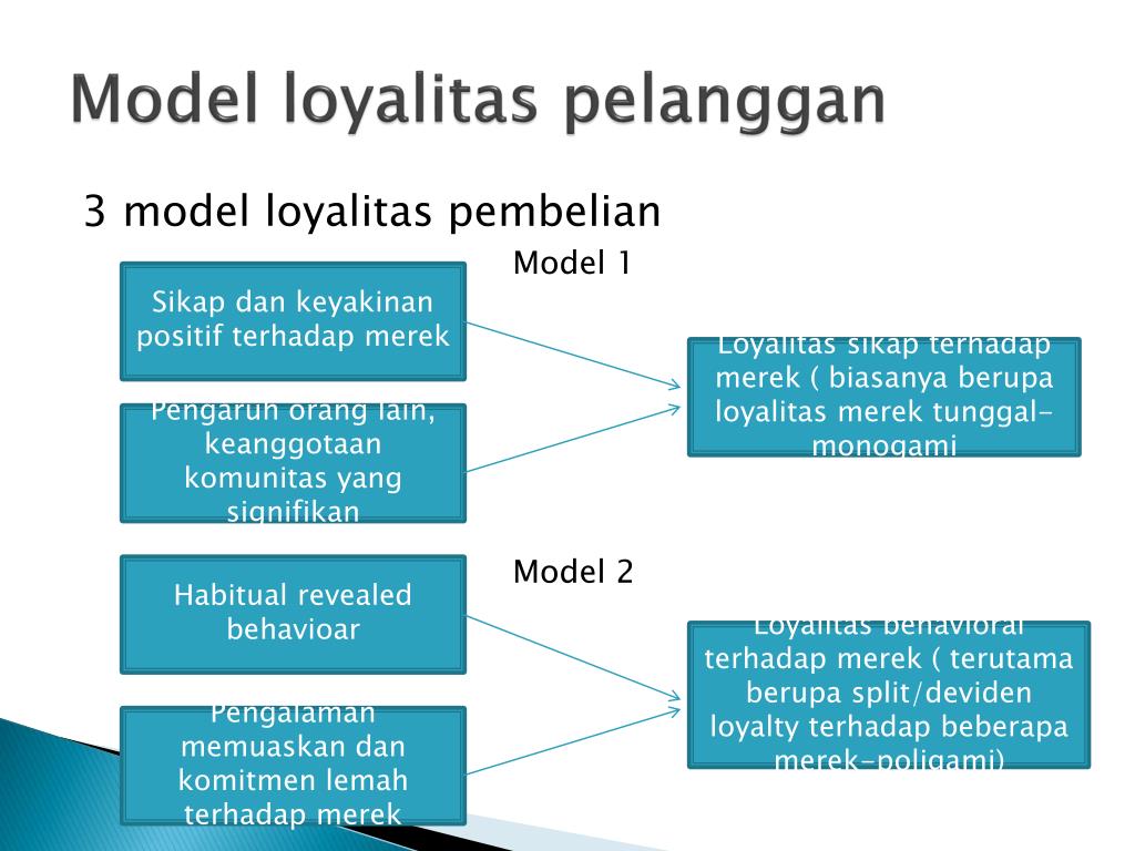 PPT - LOYALITAS PELANGGAN BAB 8 MANJEMEN PEMASARAN FANDY TJIPTONO, Ph.D ...