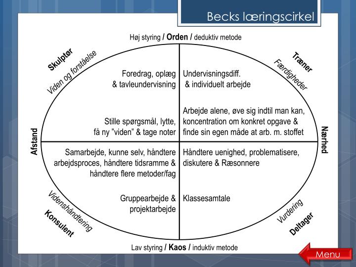 PPT - Model oversigt PowerPoint Presentation - ID:2072887