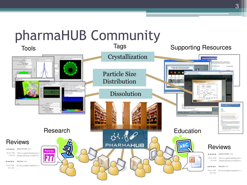 PPT - pHUBpk : Pharmacokinetics on the pharmaHUB PowerPoint ...