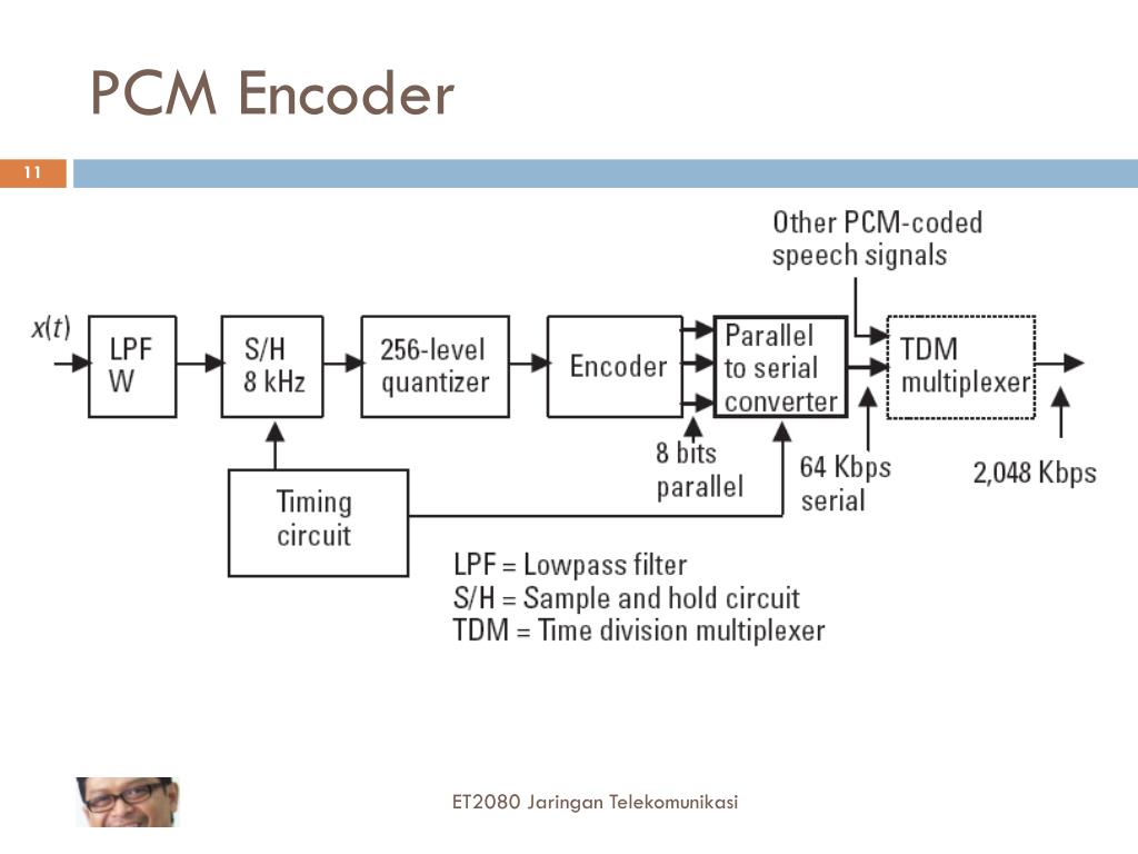 PPT - ET2080 JARINGAN TELEKOMUNIKASI PowerPoint Presentation, free ...