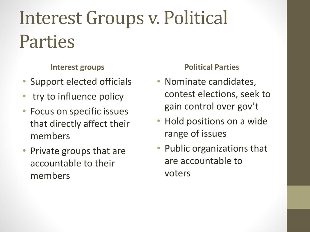 Ppt Interest Groups Powerpoint Presentation Free Download Id 2073077