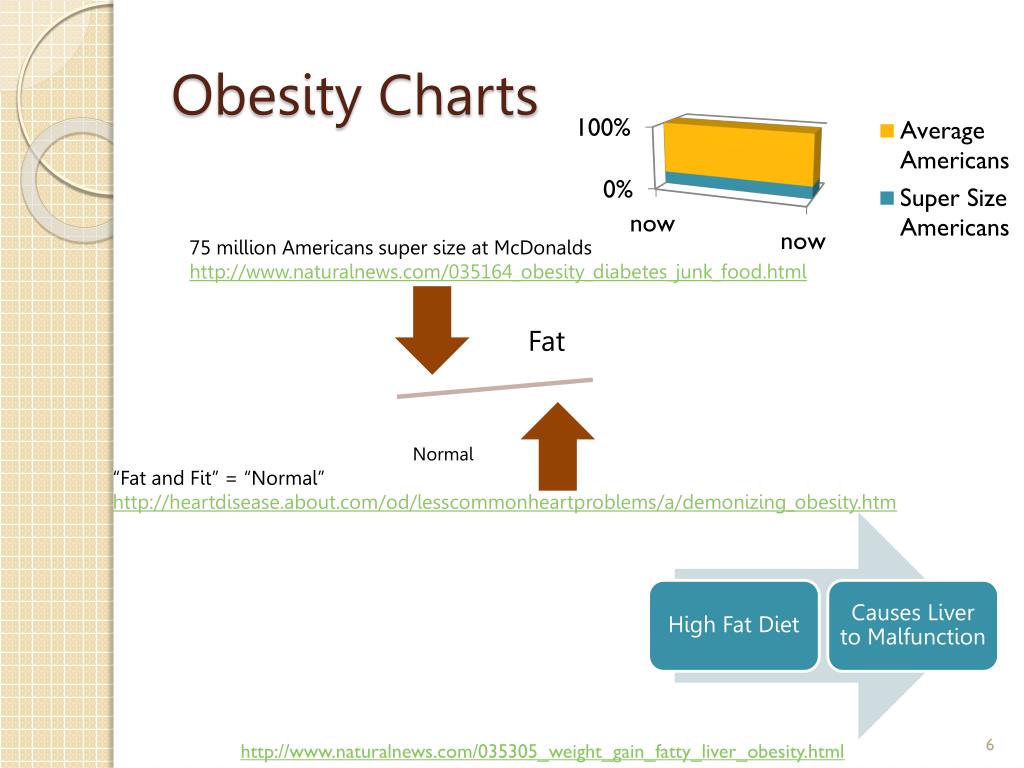 PPT - Obesity PowerPoint Presentation, free download - ID:2073141