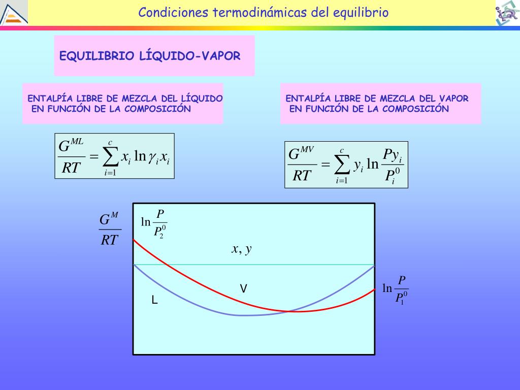 PPT - TEMA 4 Cálculo del equilibrio líquido-vapor. Diagramas de ...