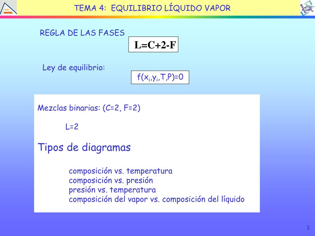 PPT - TEMA 4 Cálculo del equilibrio líquido-vapor. Diagramas de ...