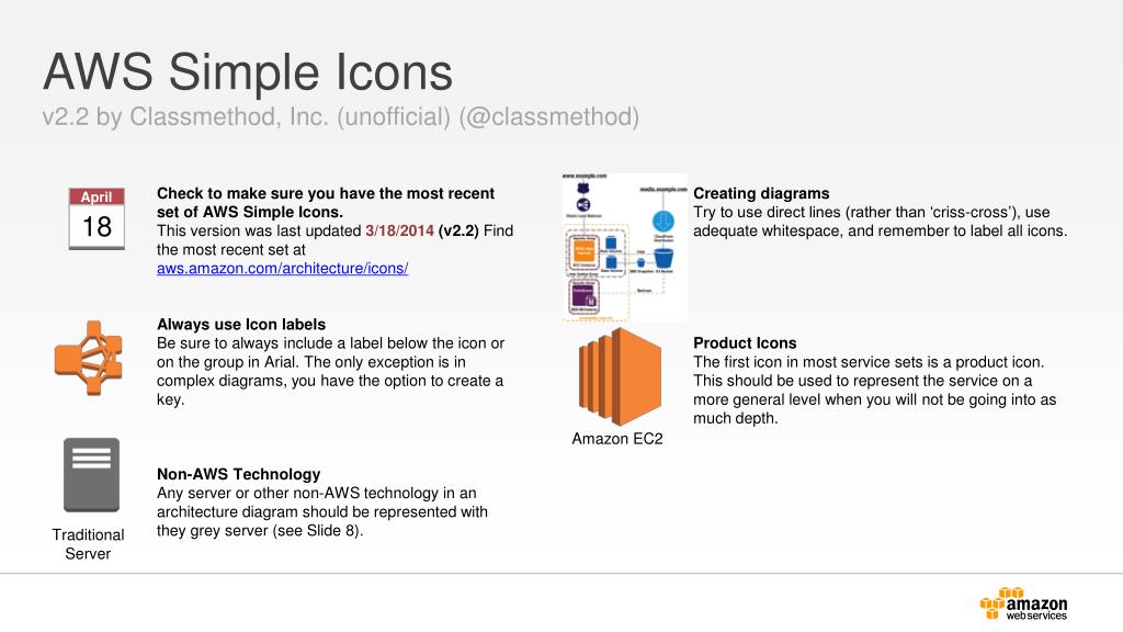 PPT AWS Simple Icons V2 2 By Classmethod Inc unofficial 