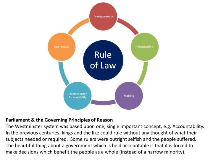 PPT - Tutorial #8 The Westminster System PowerPoint Presentation - ID ...