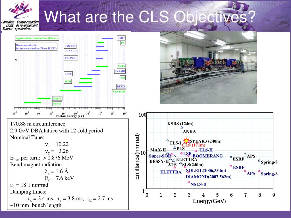 PPT - Elder Matias Canadian Light Source University of Saskatchewan ...