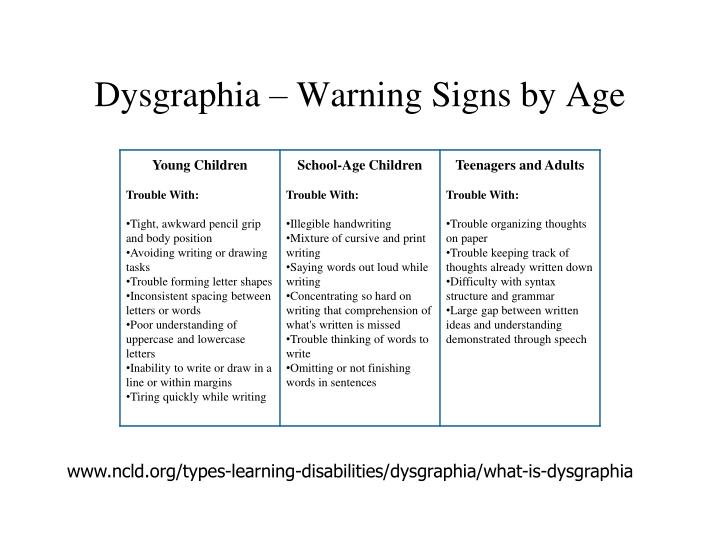 PPT - Occupational Therapy PowerPoint Presentation - ID:2074421