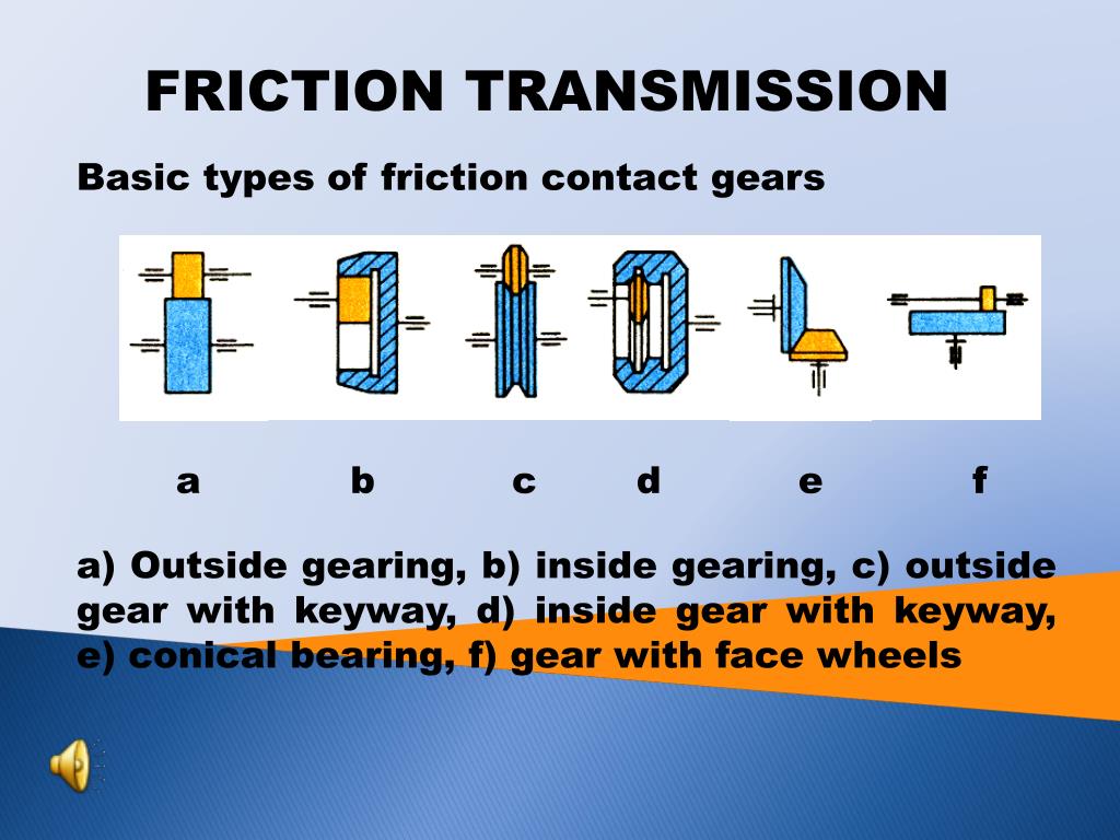 PPT - Understanding Friction Transmissions in Engineering Technology ...