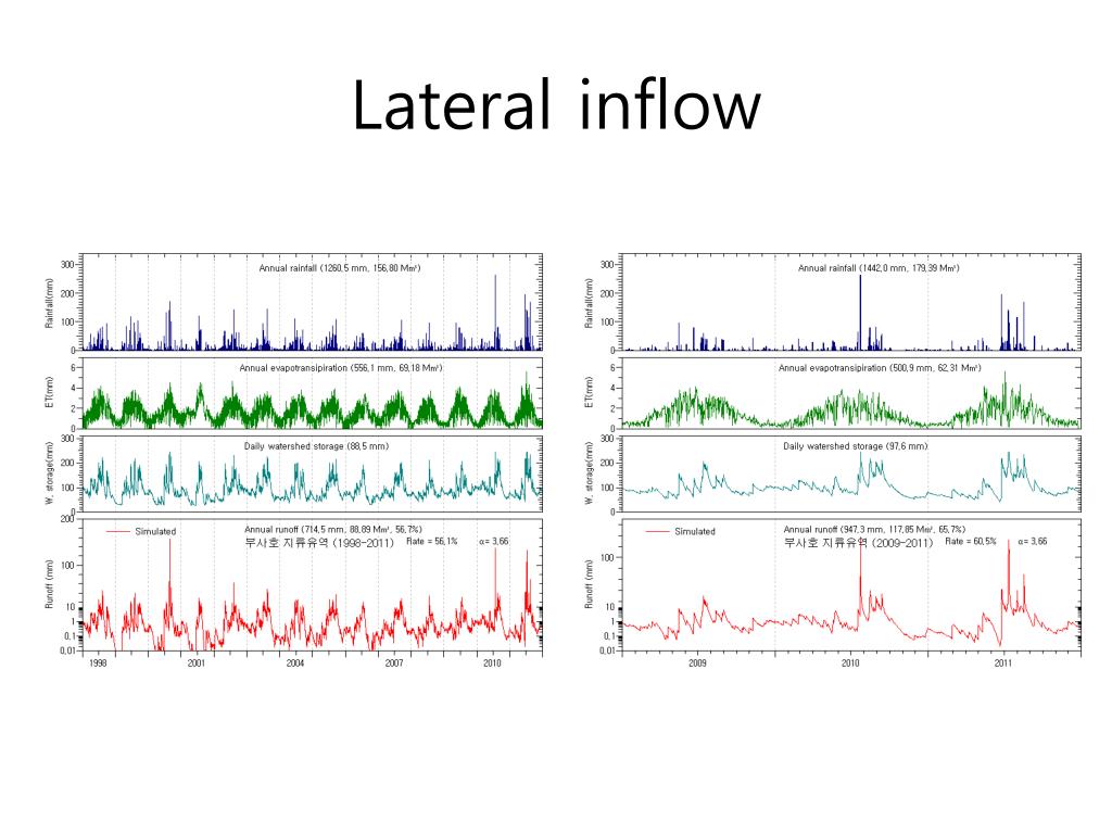 PPT - Jaekyoung Noh, Daesik Kim, Jaenam Lee PowerPoint Presentation ...