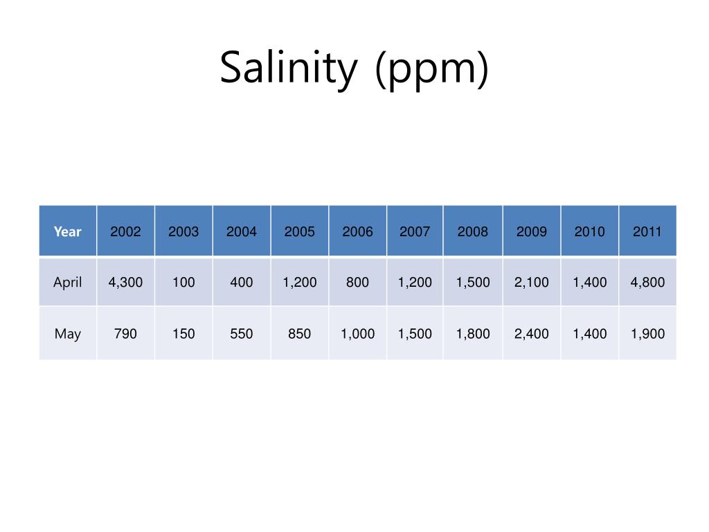 PPT - Jaekyoung Noh, Daesik Kim, Jaenam Lee PowerPoint Presentation ...