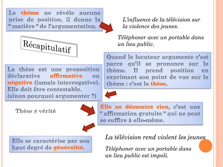 PPT - Comment Argumenter ? PowerPoint Presentation - ID:2075072
