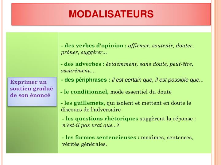 PPT - Comment Argumenter ? PowerPoint Presentation - ID:2075072