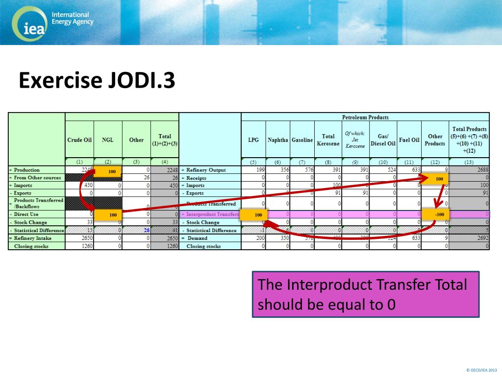 PPT - Monthly Oil Statistics (MOS) Joint Organisations Data Initiative ...