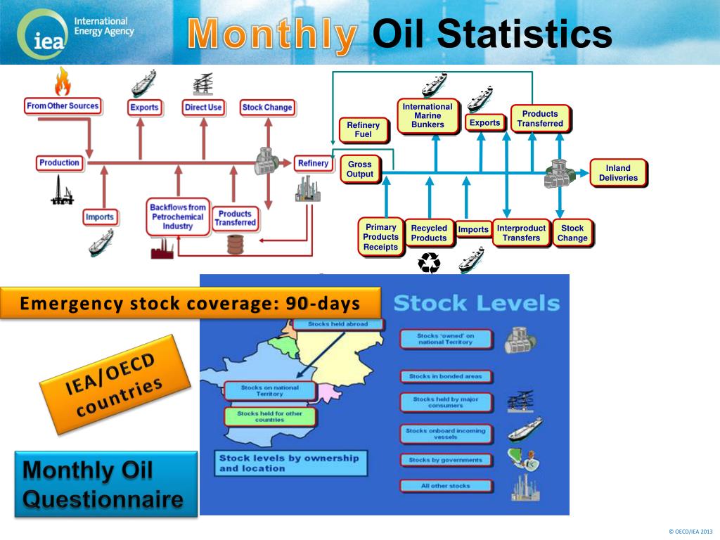 PPT - Monthly Oil Statistics (MOS) Joint Organisations Data Initiative ...