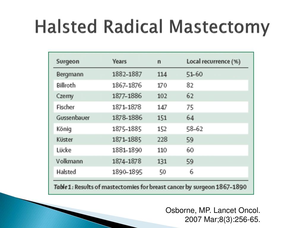 PPT - From Radical Mastectomy to Partial Breast Irradiation: The ...