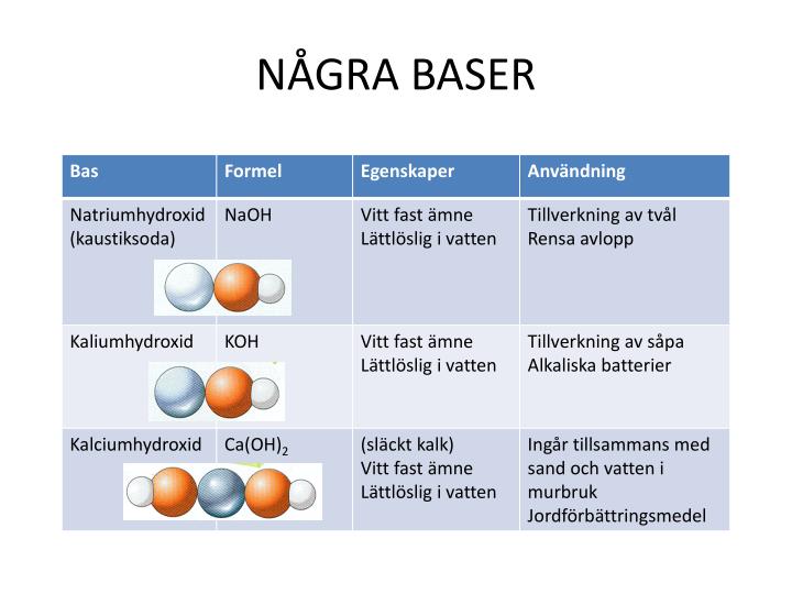 PPT - SYROR OCH BASER PowerPoint Presentation - ID:2075526